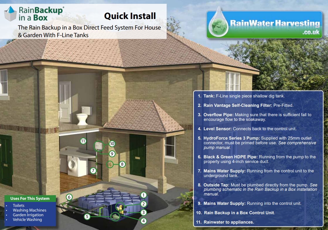 Direct Feed or Gravity Feed - Rainwater Harvesting